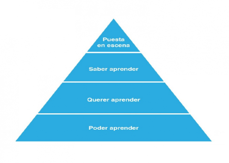 Psicológos Madrid - Querer es poder... y algo más.